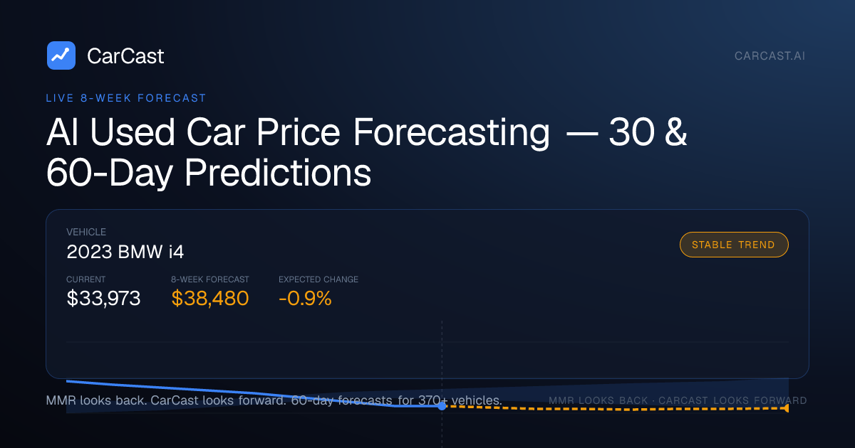 2023 BMW i4 Used EV Pricing & Battery Health — $33,973 | CarCast