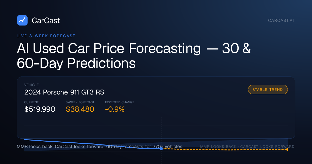 2024 Porsche 911 GT3 RS Used Pricing & Value — $519,990 | CarCast