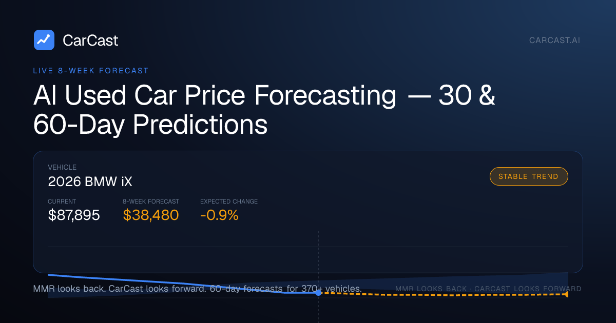 2026 BMW iX Used EV Pricing & Battery Health — $87,895 | CarCast