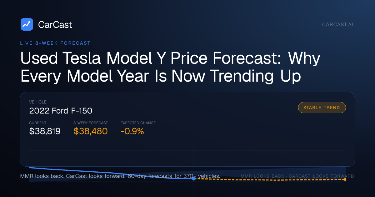 Used Tesla Model Y Price Forecast: Why Every Model Year Is Now Trending ...